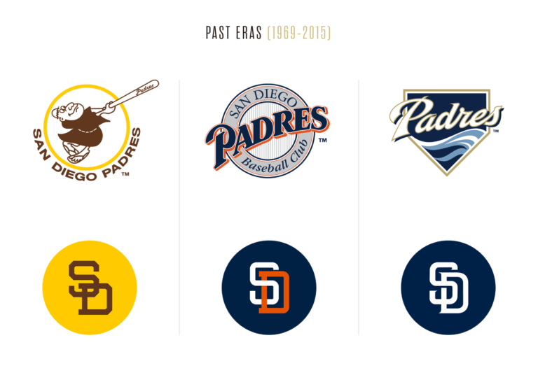 The Evolution of the Padres Logo - Cafelam